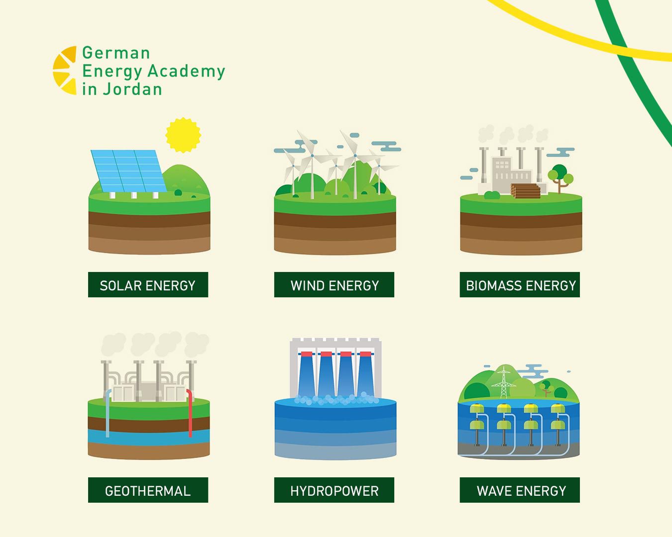 Types and Sources of Renewable Energy - The Complete Guide (2022) | Gea ...